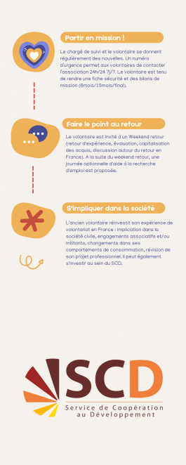 Comment ça marche ? – SCD